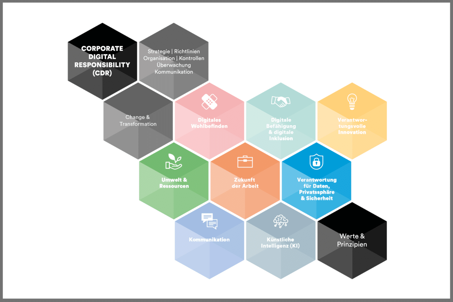 CDR Building Bloxx – das Framework für digitale Verantwortung - Centre ...